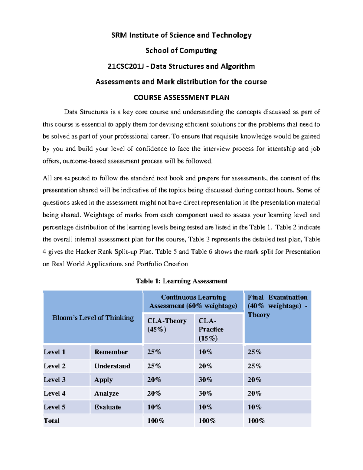 Ctech 21csc201j Data Structures And Algorithms Learning Assessment Plan Srm Institute Of