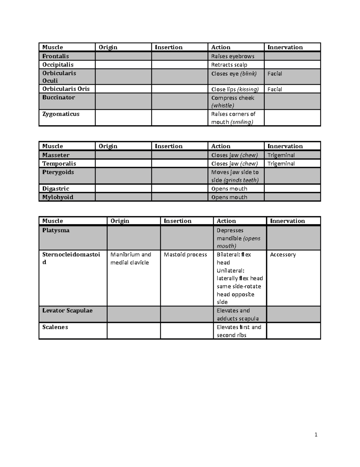 OIA-IN Skeletal Muscle - Frontalis Raises eyebrows Occipitalis Retracts ...