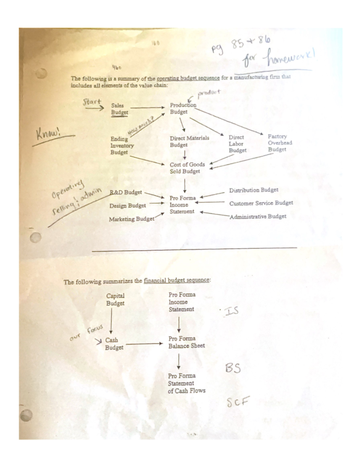 Operating budget sequence - Studocu