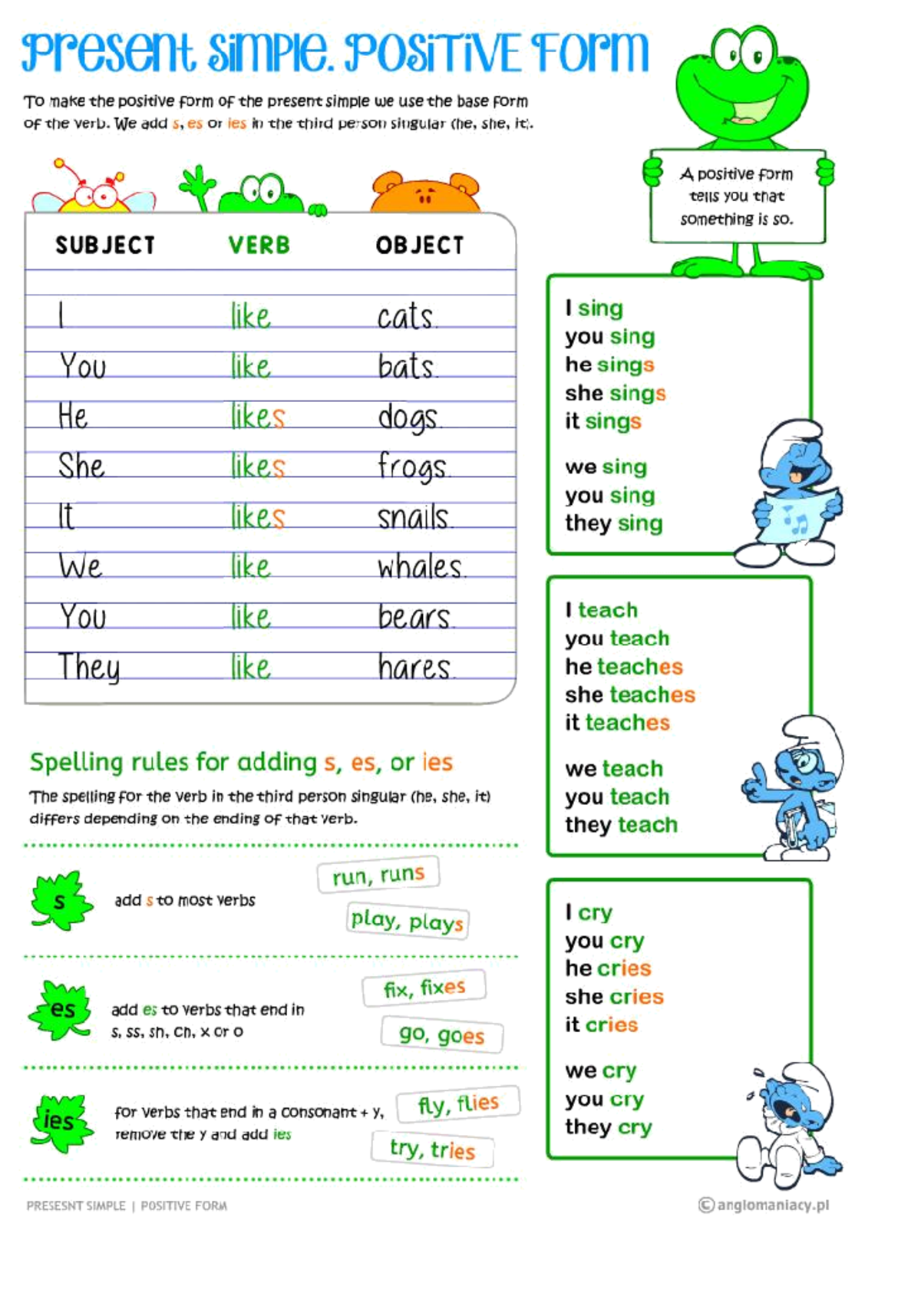 Simple present forms - materiais diversos - present simple. POSiTiVE ...