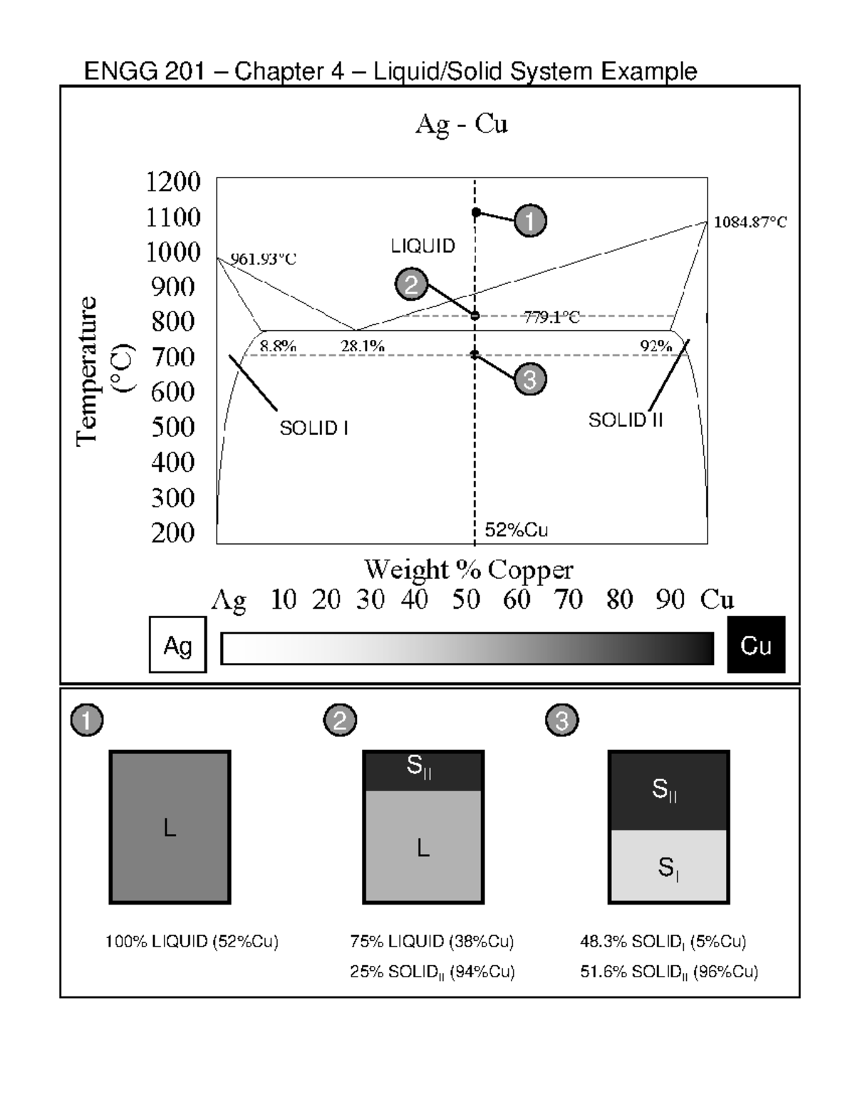 ENGG 201 Phase Diagram Handout (10) - ENGG 201 – Chapter 4 – Liquid ...