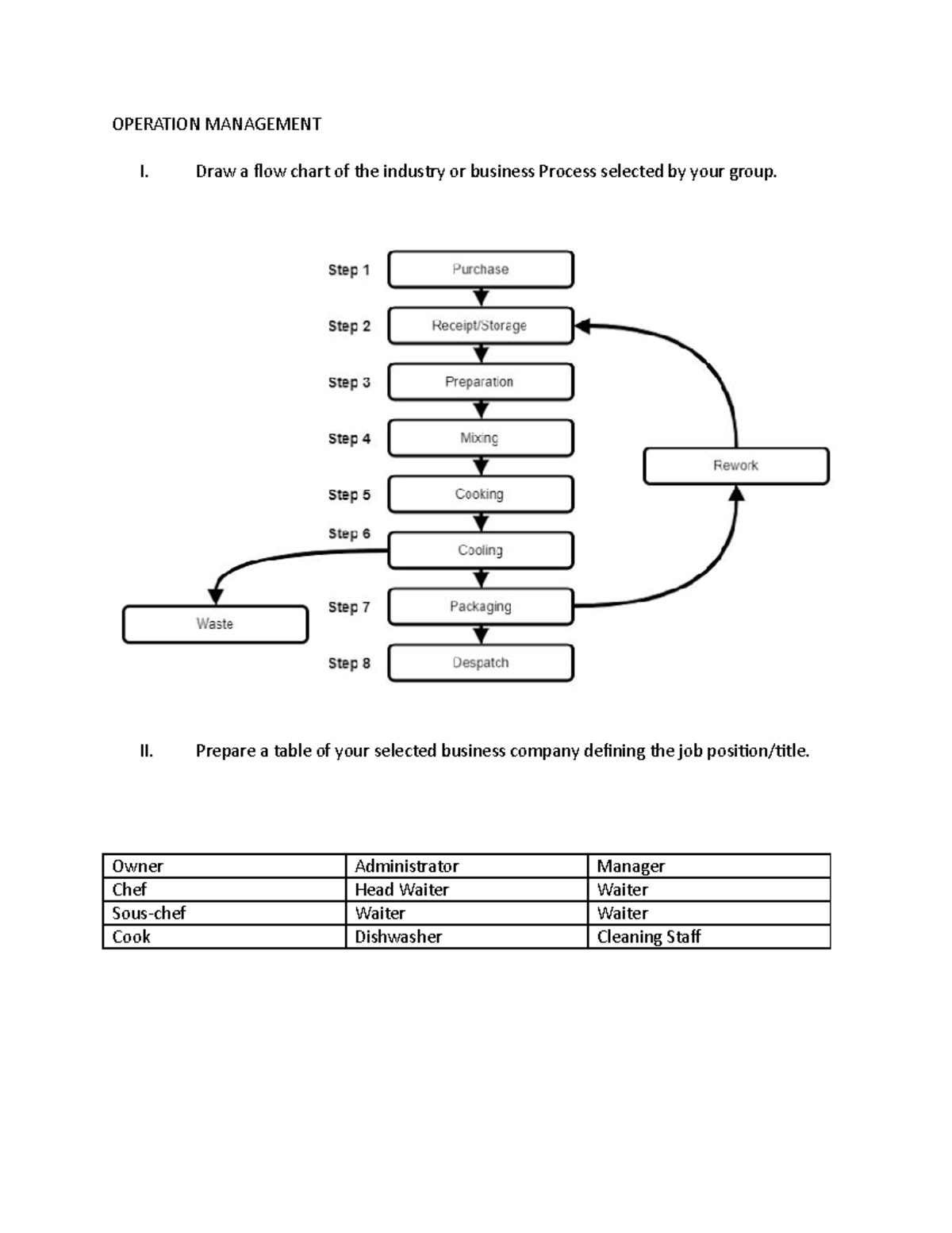 Operation Management - OPERATION MANAGEMENT I. Draw a flow chart of the ...