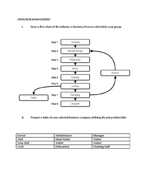 Linear Programming Exercises - Linear Programming Exercises: Table Problem: A table manufacturer ...
