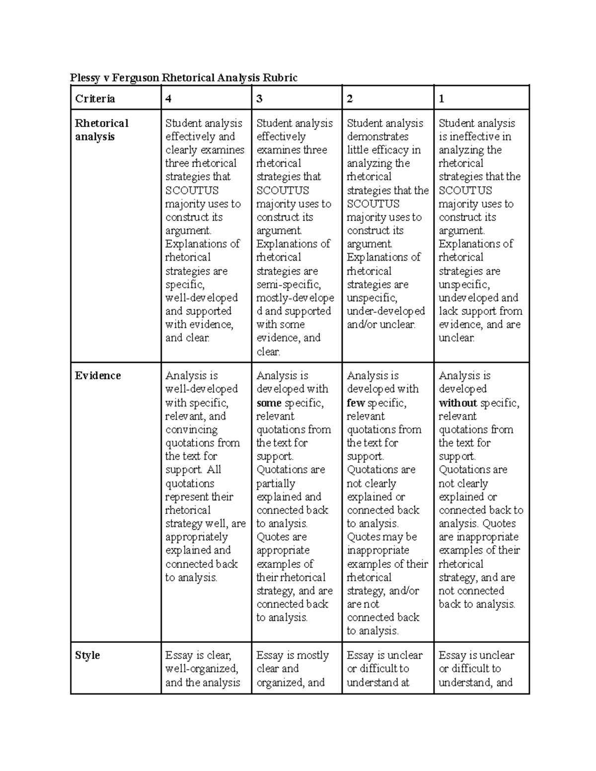 Plessy v Ferguson Rhetorical Analysis Rubric - Explanations of ...