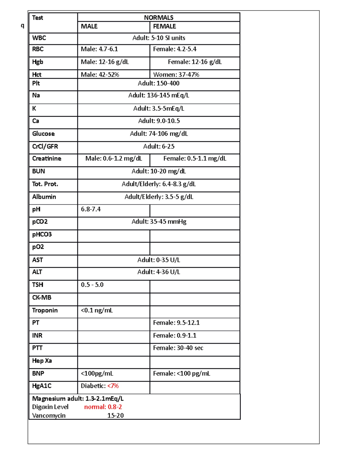 1st semester Med List - Medication List Assignment - q Test NORMALS ...