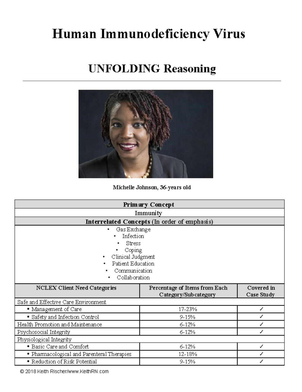 Student-HIV-AIDS- Unfolding Reasoning Case Study - Human ...