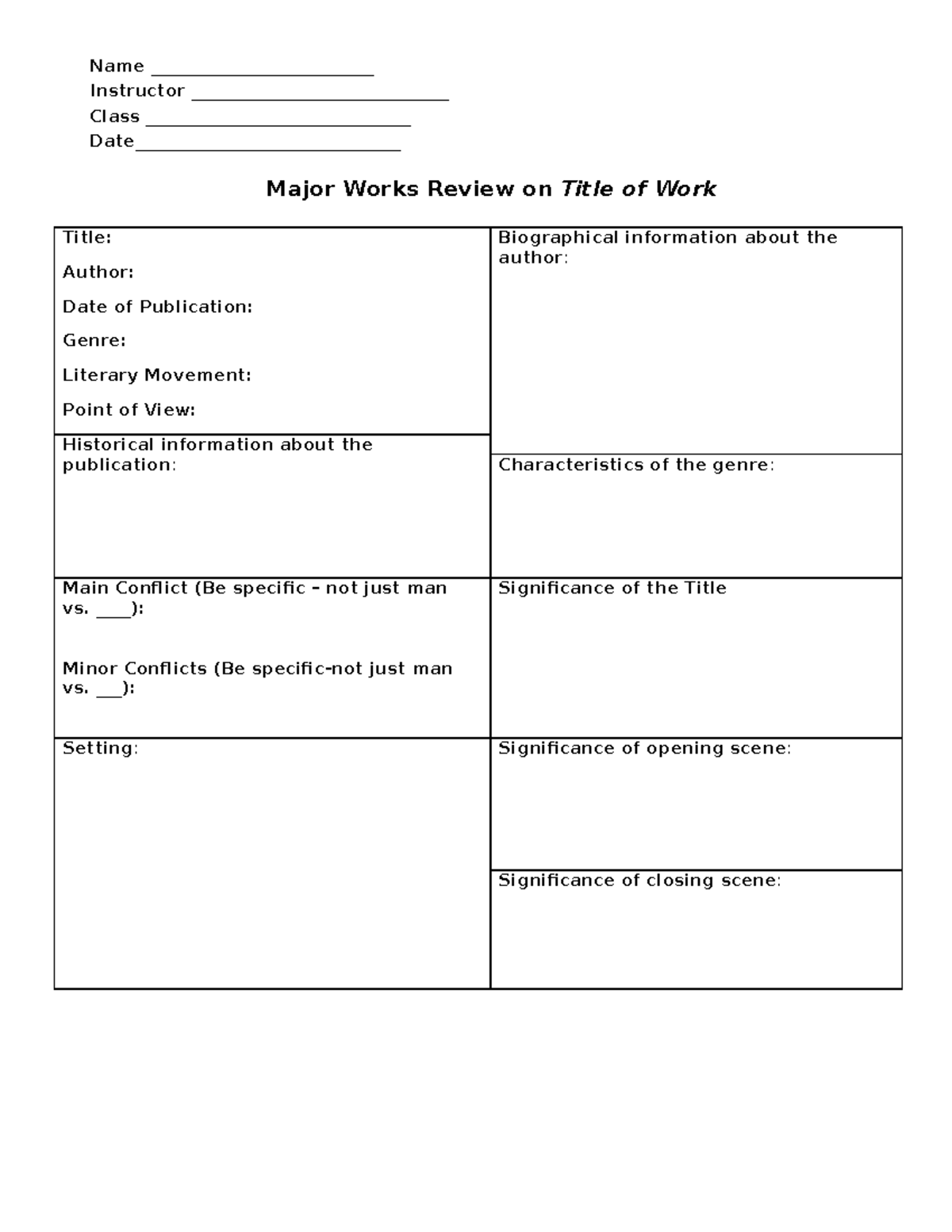 Major Works Review - mwr - Name __________________________ Instructor