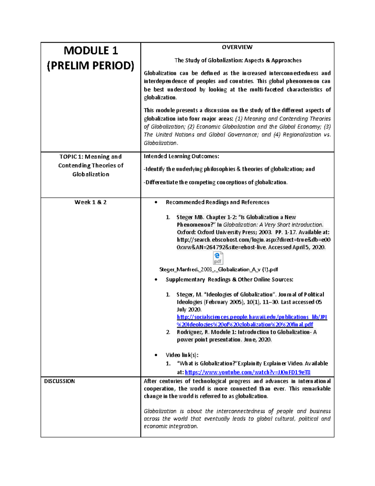 4 Conworld 2 Meaning and Contending Theories Of Globalization Discussion - MODULE 1 (PRELIM ...