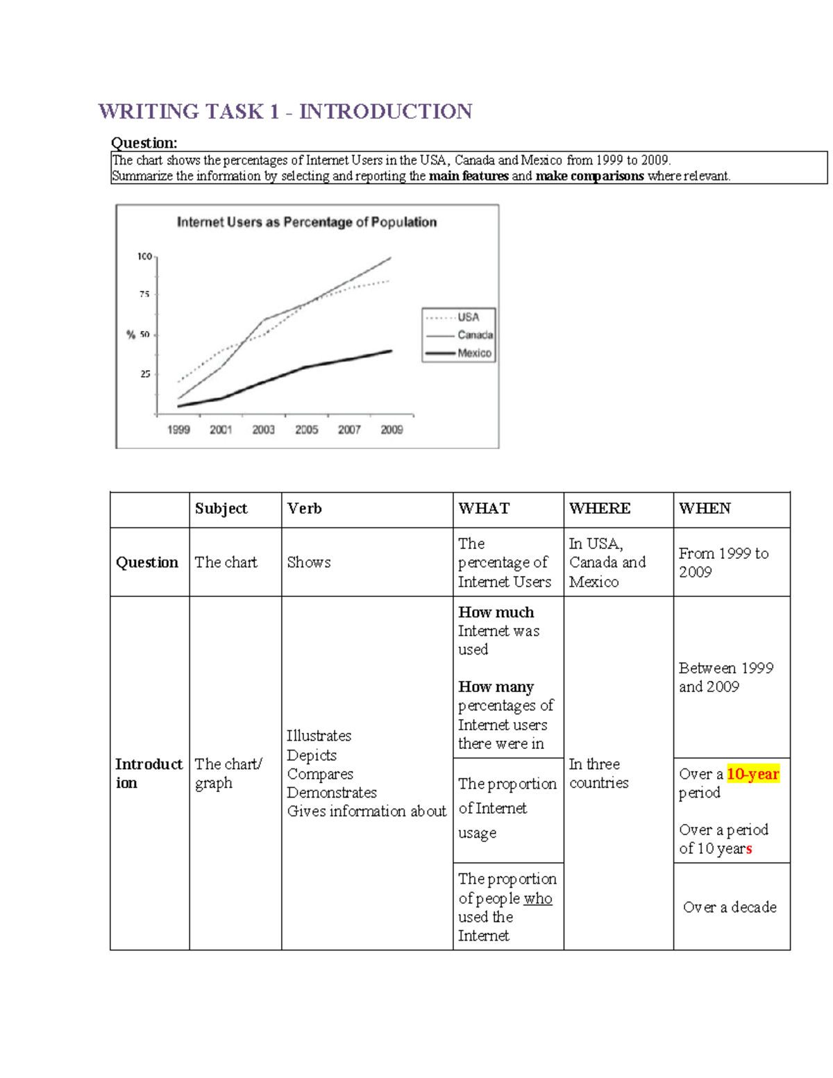 Line graph - Introduction, overview and body paragraph - WRITING TASK 1 ...