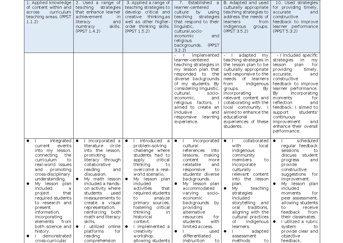 Sample Annotations for Second and Fourth Quarter - Applied knowledge of ...