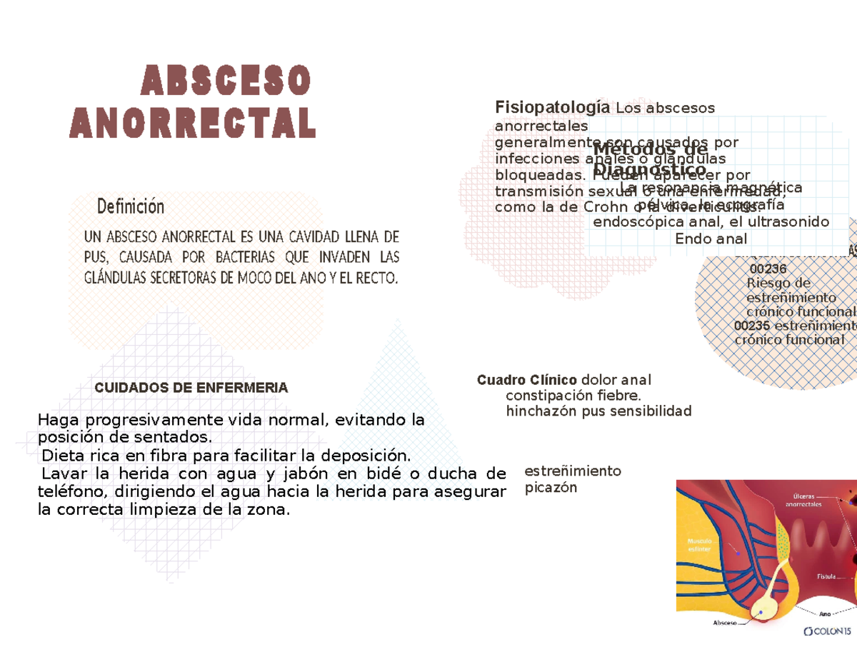 Absceso anorrectal - Patologias - A B S C E S O A N O R R E C T A L ETIQUETAS DIAGNOSTICAS 00236 ...