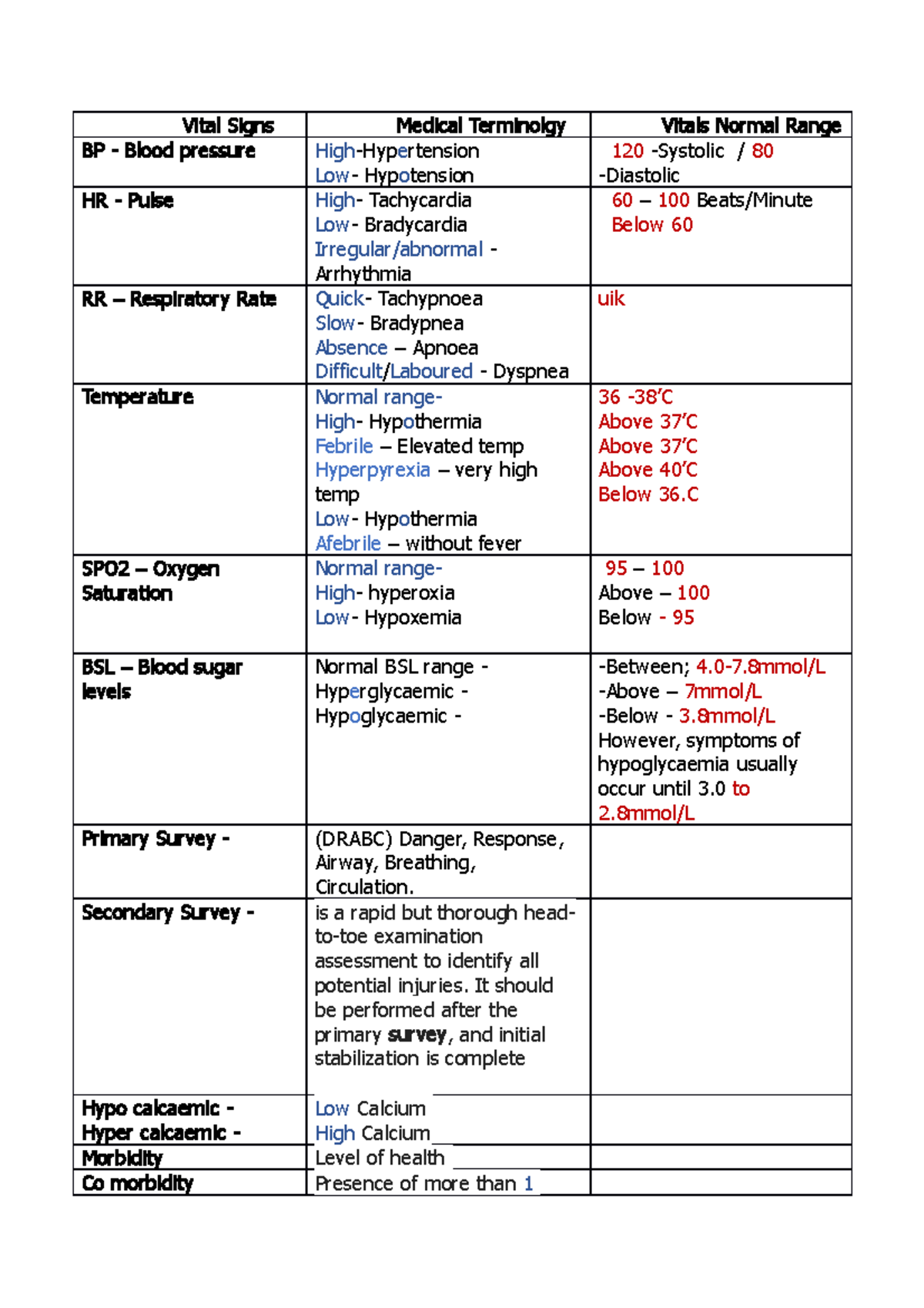 Vital Signs copy - so good - Vital Signs Medical Terminolgy Vitals ...