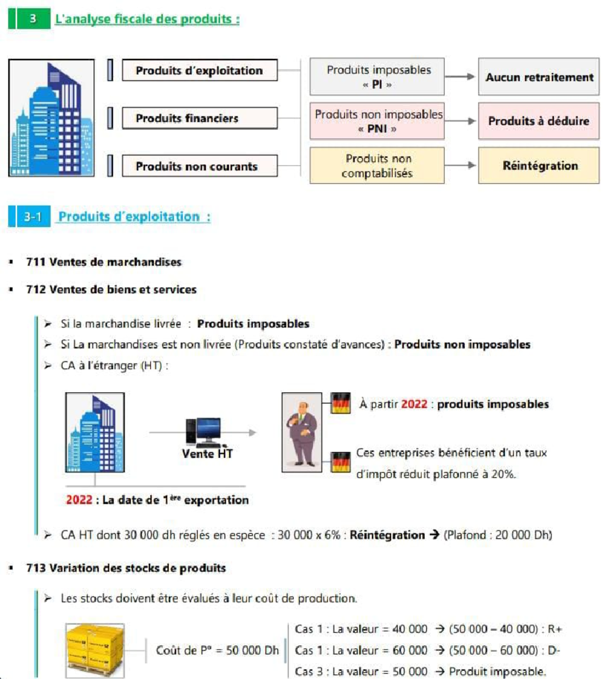 L'IS 2 - Fiscalité - 3 fiscale des produits : Produits Produits ...