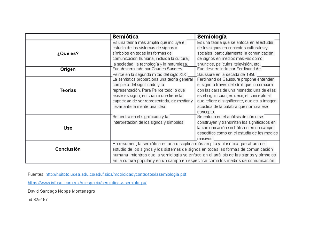 Semiotica vs semiologia - Semiótica Semiología ¿Qué es? Es una teoría ...