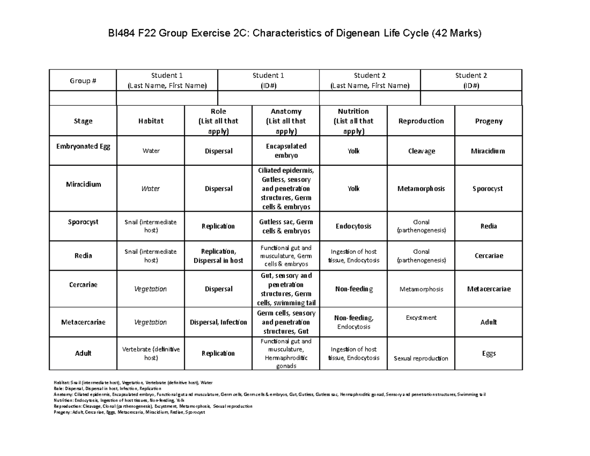 Lab 2c bi484 - lab work report 2 - BI484 F22 Group Exercise 2C: Characteristics of Digenean Life ...