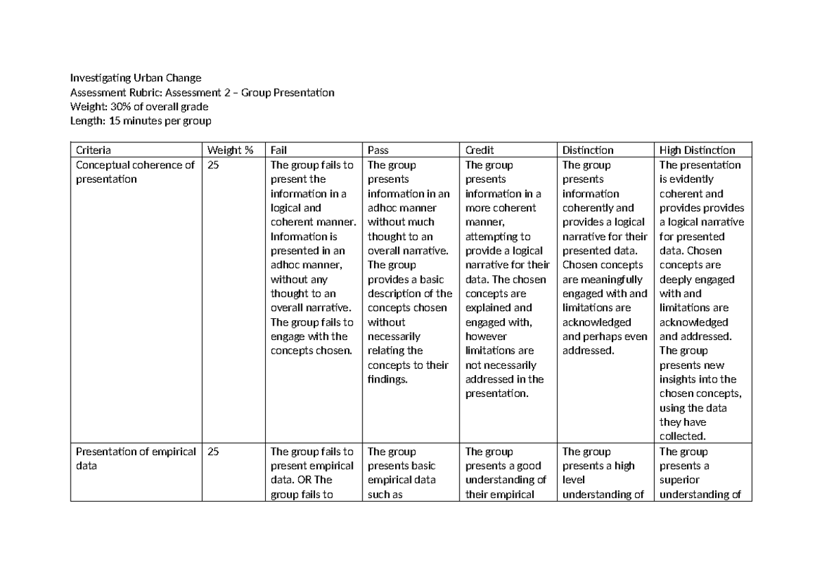 IUC A2 Rubric-1 - investigating urban change assessment rubric ...