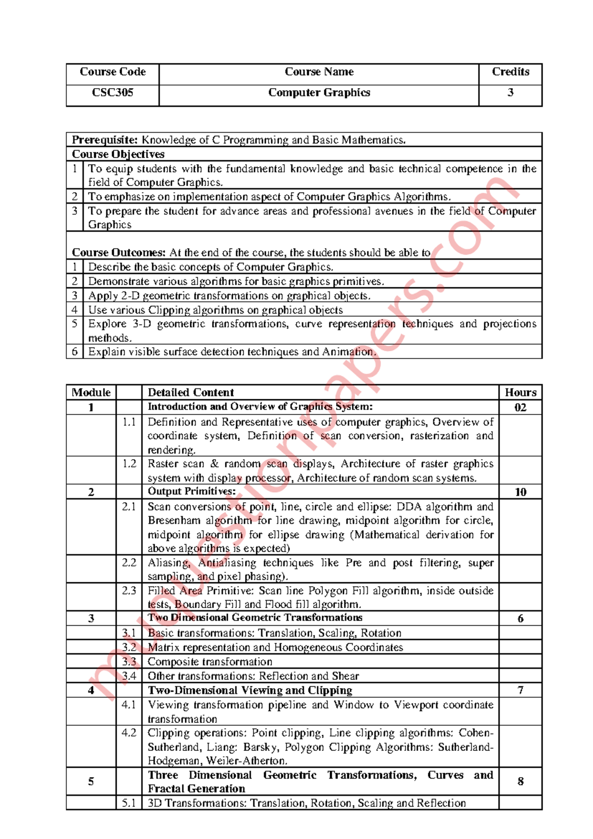 Computer Graphics - aaaa - Course Code Course Name Credits CSC305 ...