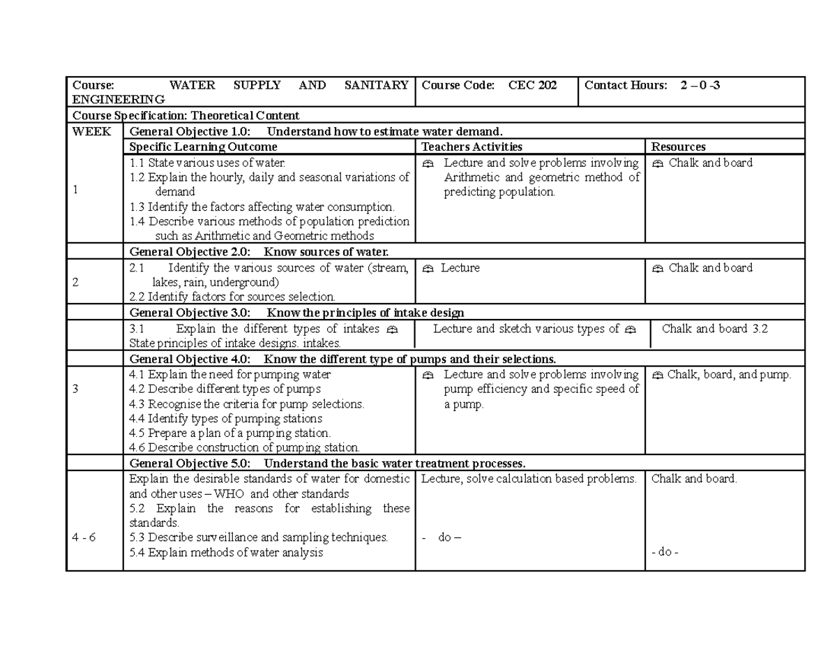 CEC 202 - Course outline - Course: WATER SUPPLY AND SANITARY ...