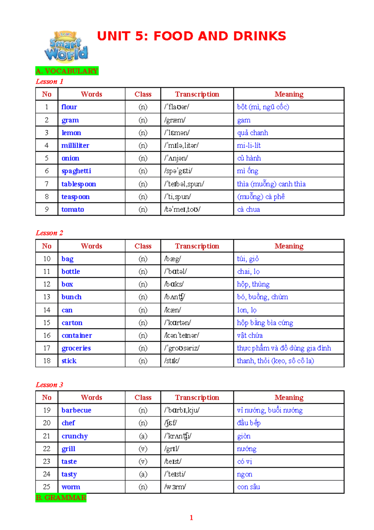 5. E7.U5 - try to complete all tasks in test - UNIT 5: FOOD AND DRINKS ...