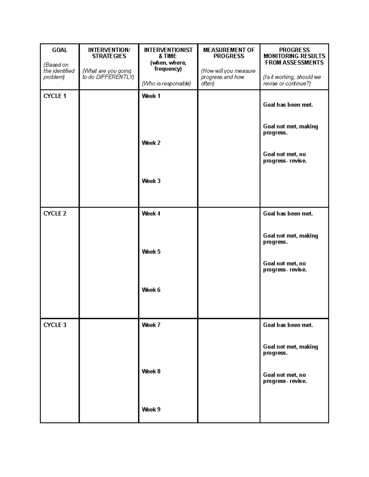 Intervention plan - GOAL (Based on the identified problem) INTERVENTION ...