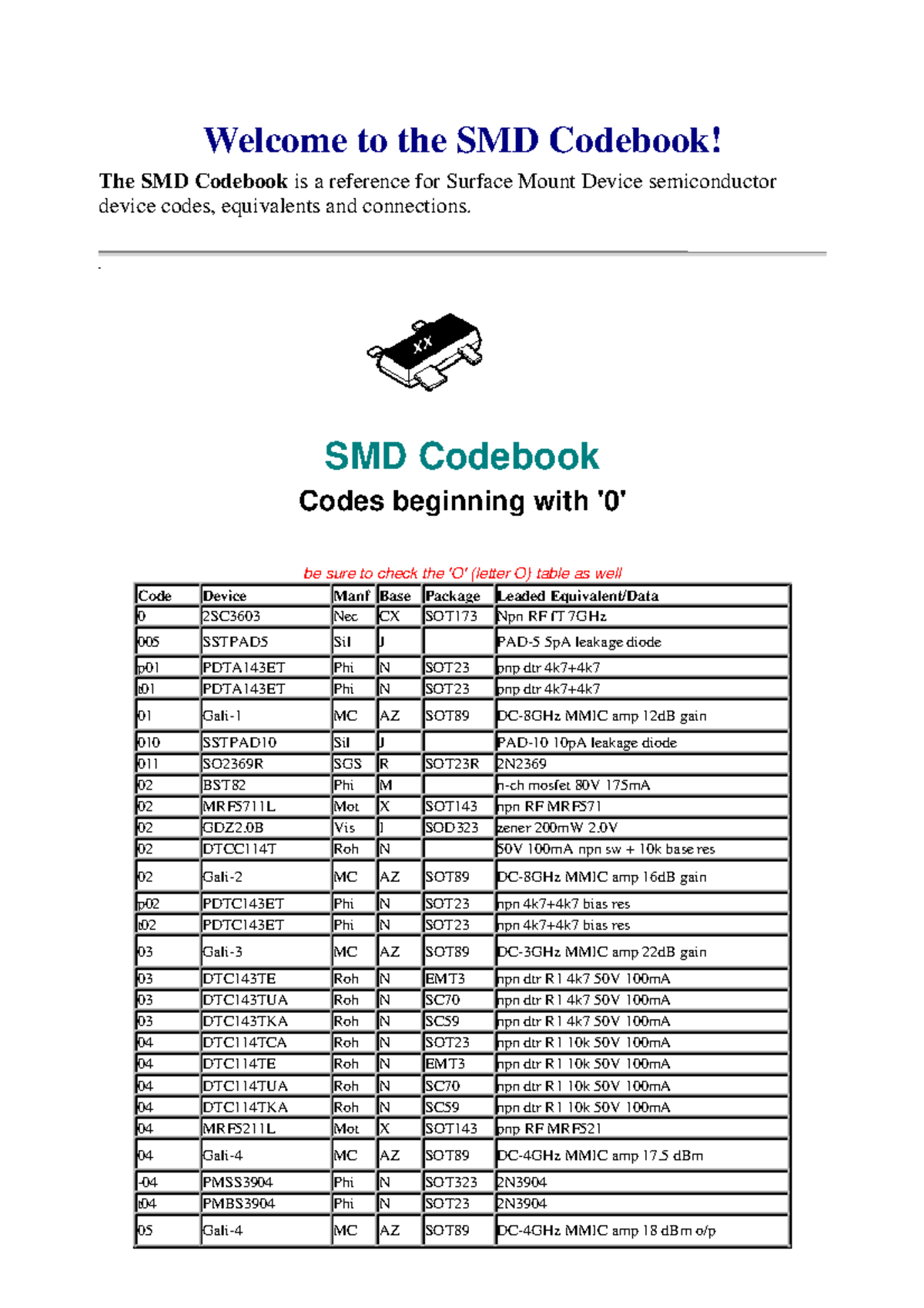 Smd code book - Welcome to the SMD Codebook! The SMD Codebook is a ...