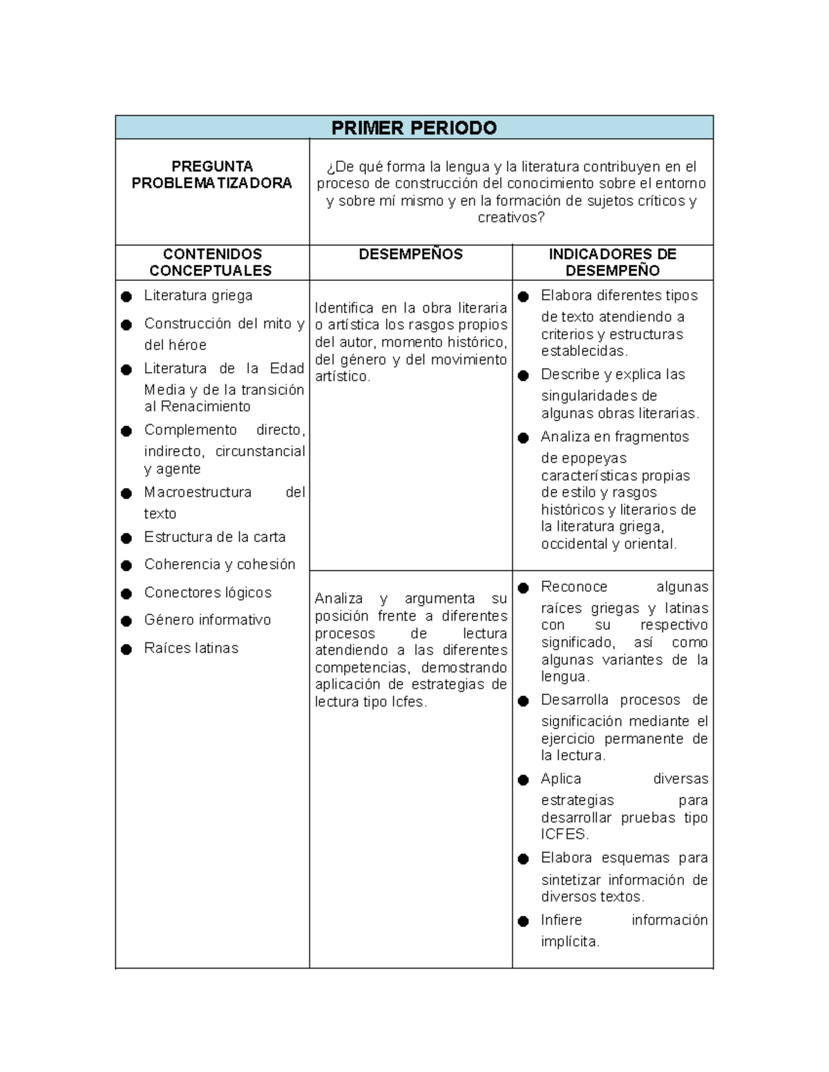 Módulo 11 período 1 - ejercicios de español y literatura obligatorios ...