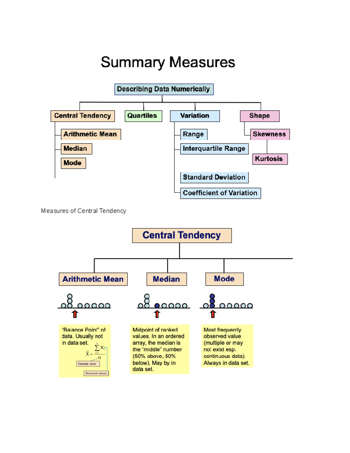 Ch 3 Numerical Descriptive Measures - Measures of Central Tendency ...