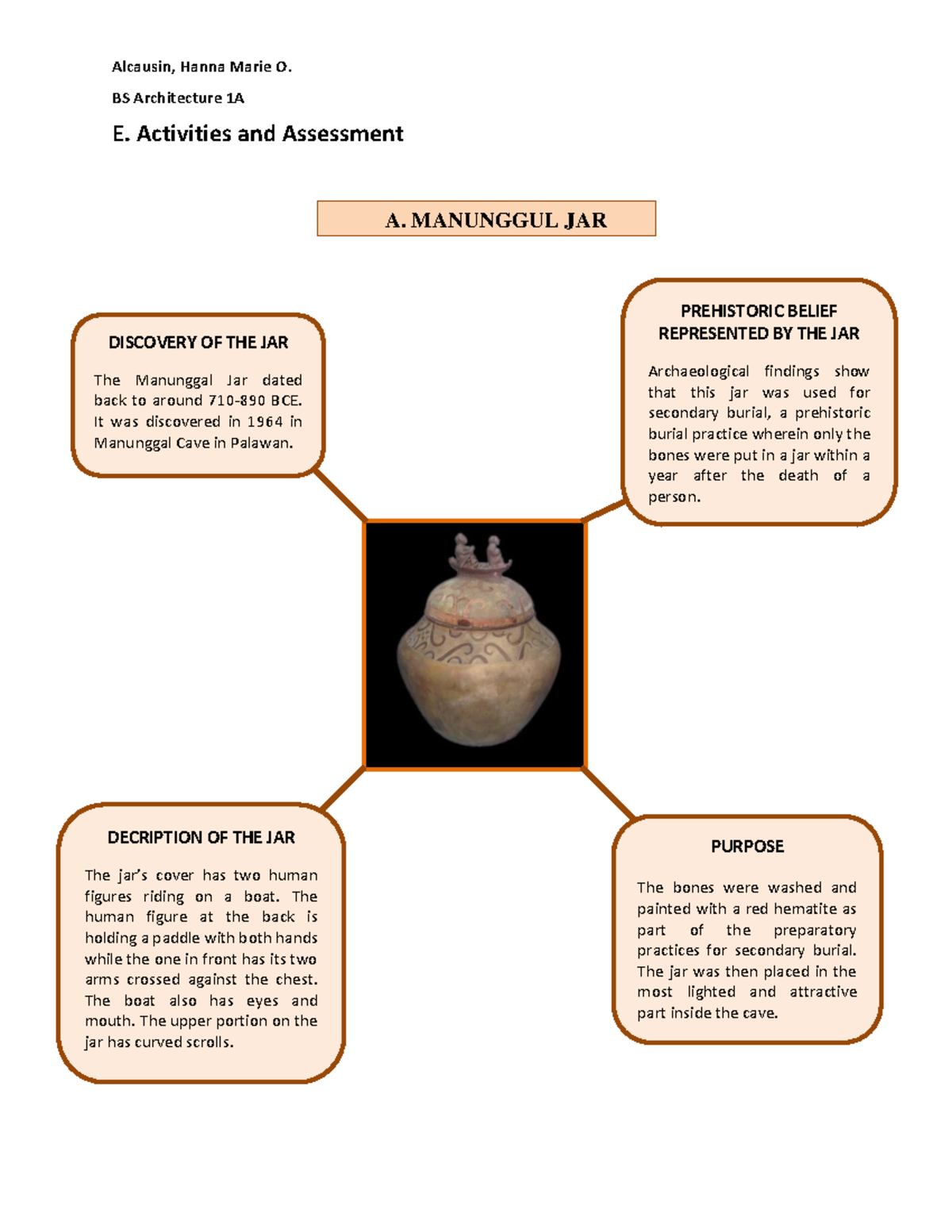 Alcausin Activity 2 Content and Contextual Analysis - BS Architecture ...