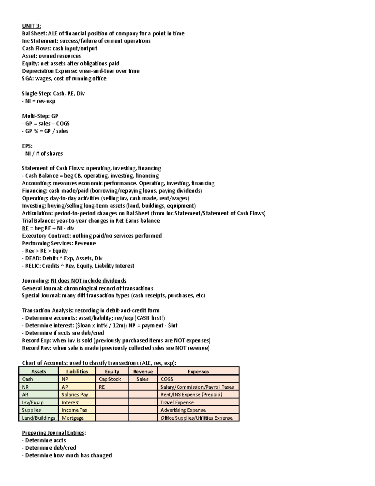 D102 Notes - UNIT 3: Bal Sheet: ALE of financial position of company ...
