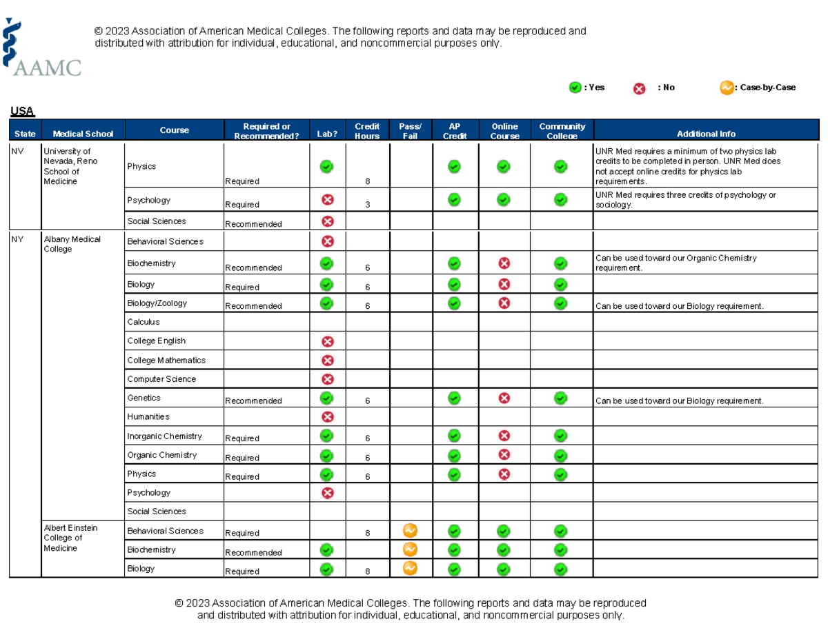 Med School Requirements - distributed with attribution for individual ...