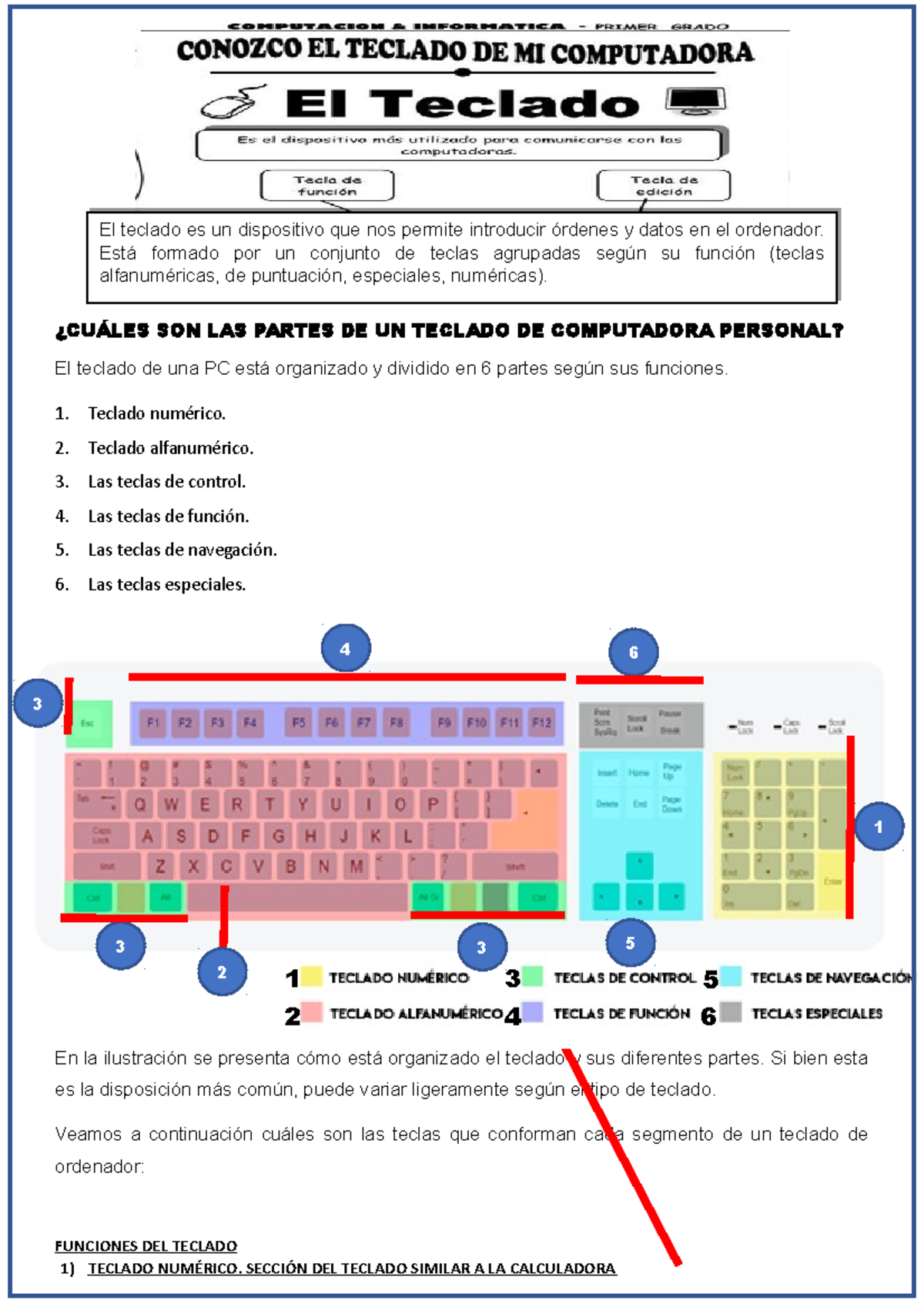 Partes DEL Teclado - ¿CUÁLES SON LAS PARTES DE UN TECLADO DE ...