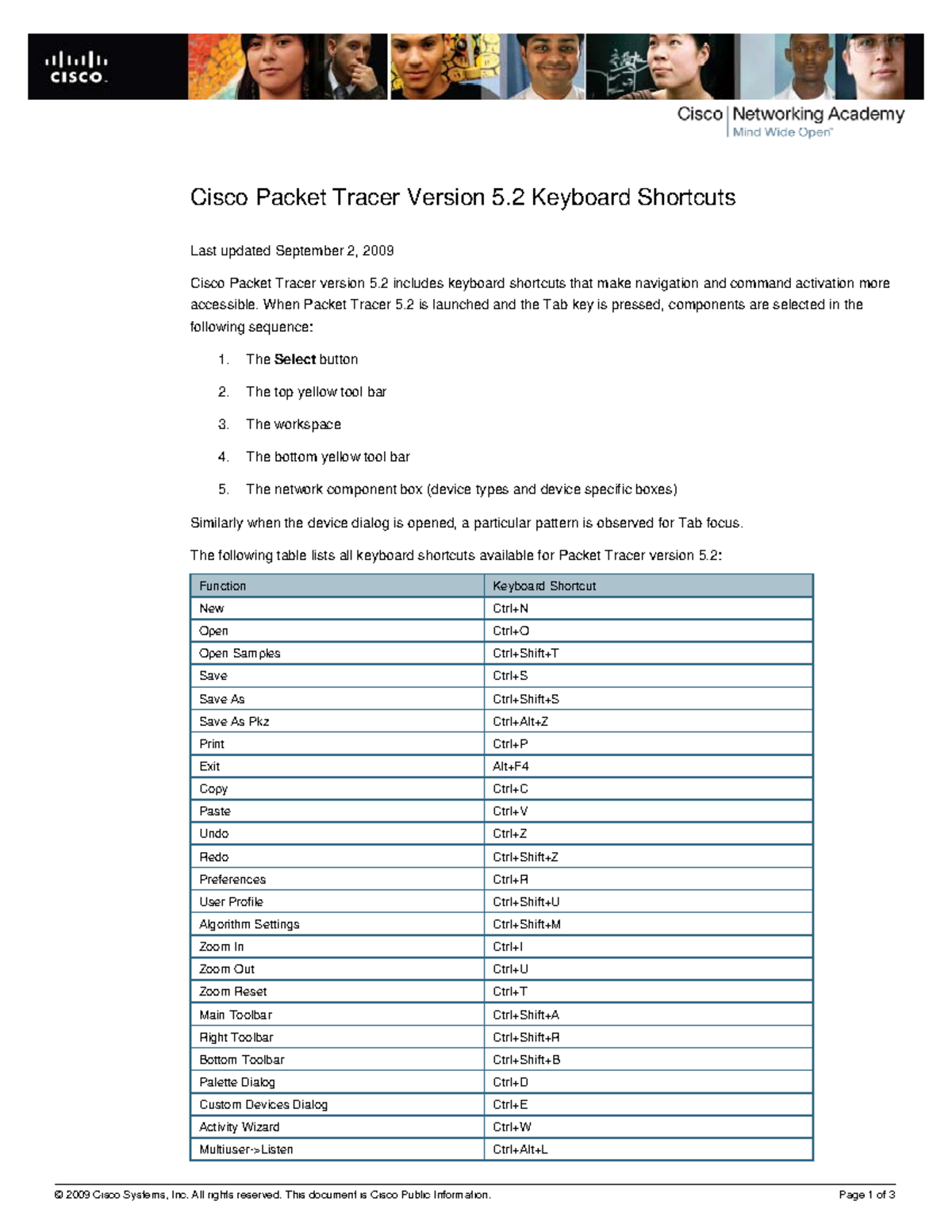 Cisco Packet Tracer Keyboard Shortcuts - © 2009 Cisco Systems, Inc. All rights reserved. This ...