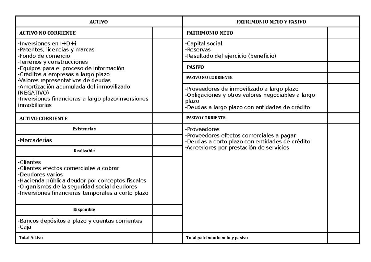 6.Ejemplo balance - ACTIVO PATRIMONIO NETO Y PASIVO ACTIVO NO CORRIENTE PATRIMONIO NETO ...