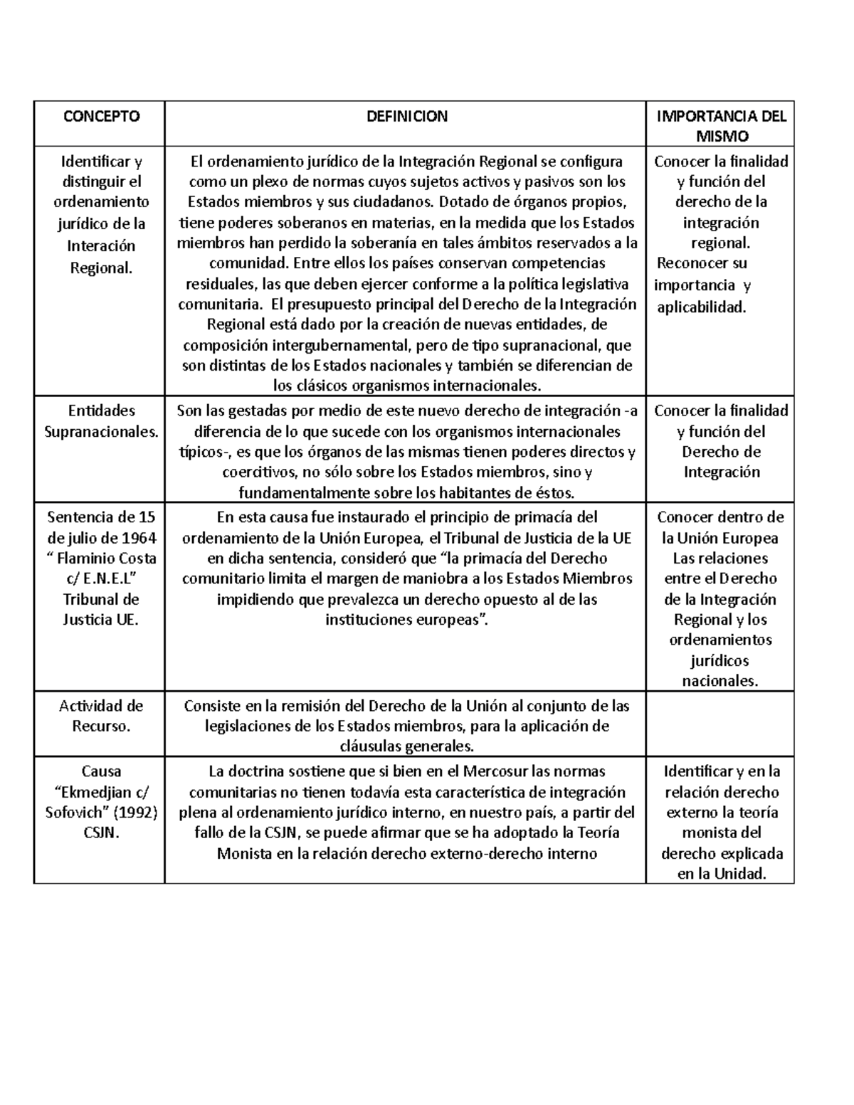 API 1 INT REG - api 1 - CONCEPTO DEFINICION IMPORTANCIA DEL MISMO ...