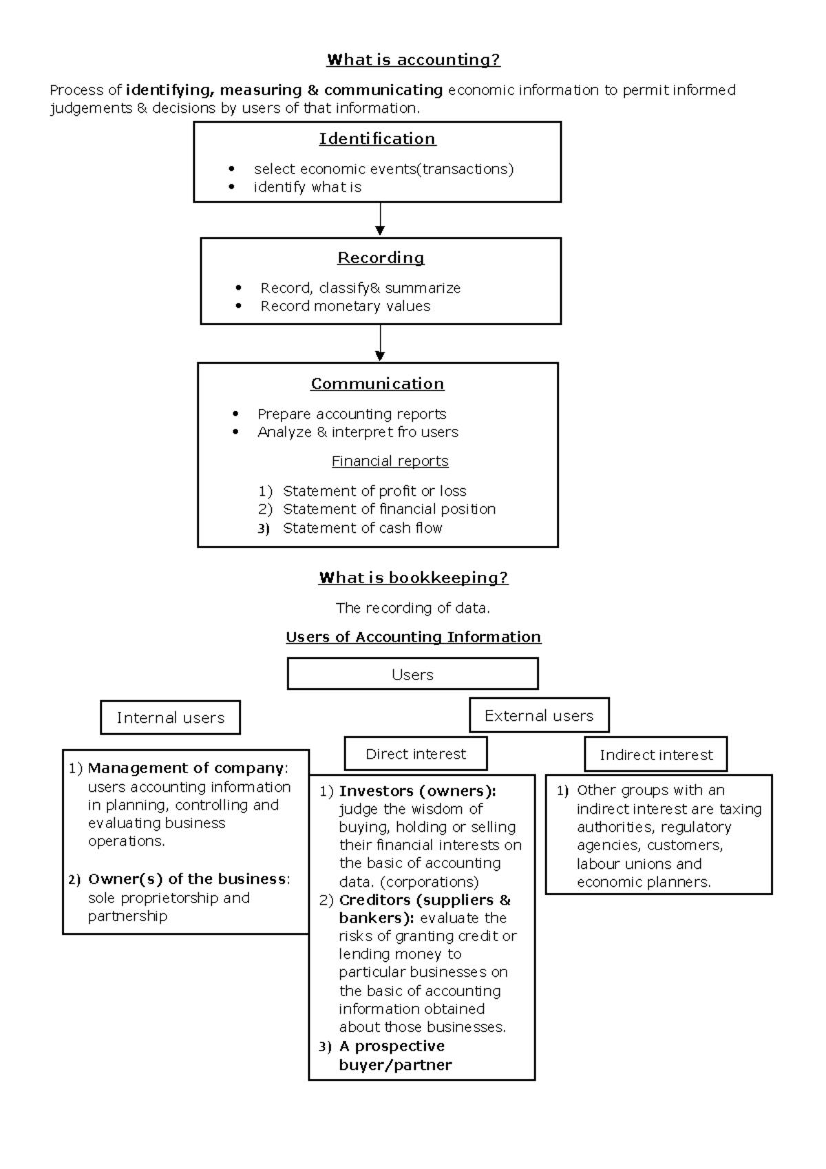 What is accounting - What is accounting? Process of identifying ...