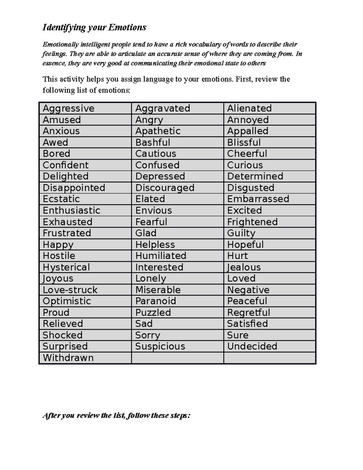 Identifying your Emotions - Identifying your Emotions Emotionally ...