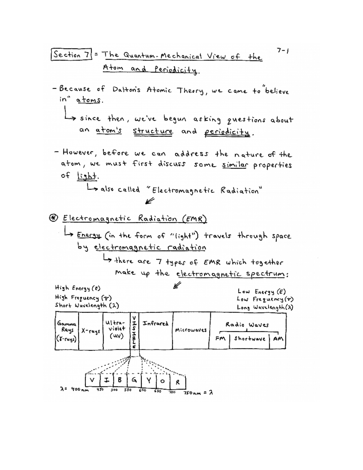 4 - Chapter 4 notes - Section 7 The Mechanical View of the Atom and ...