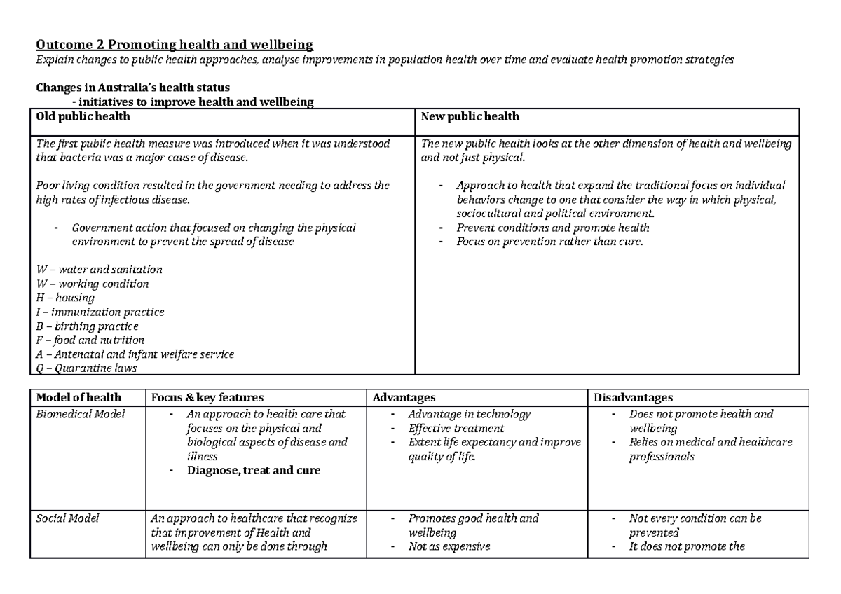 Outcome 2 summary tables - students - Outcome 2 Promoting health and ...