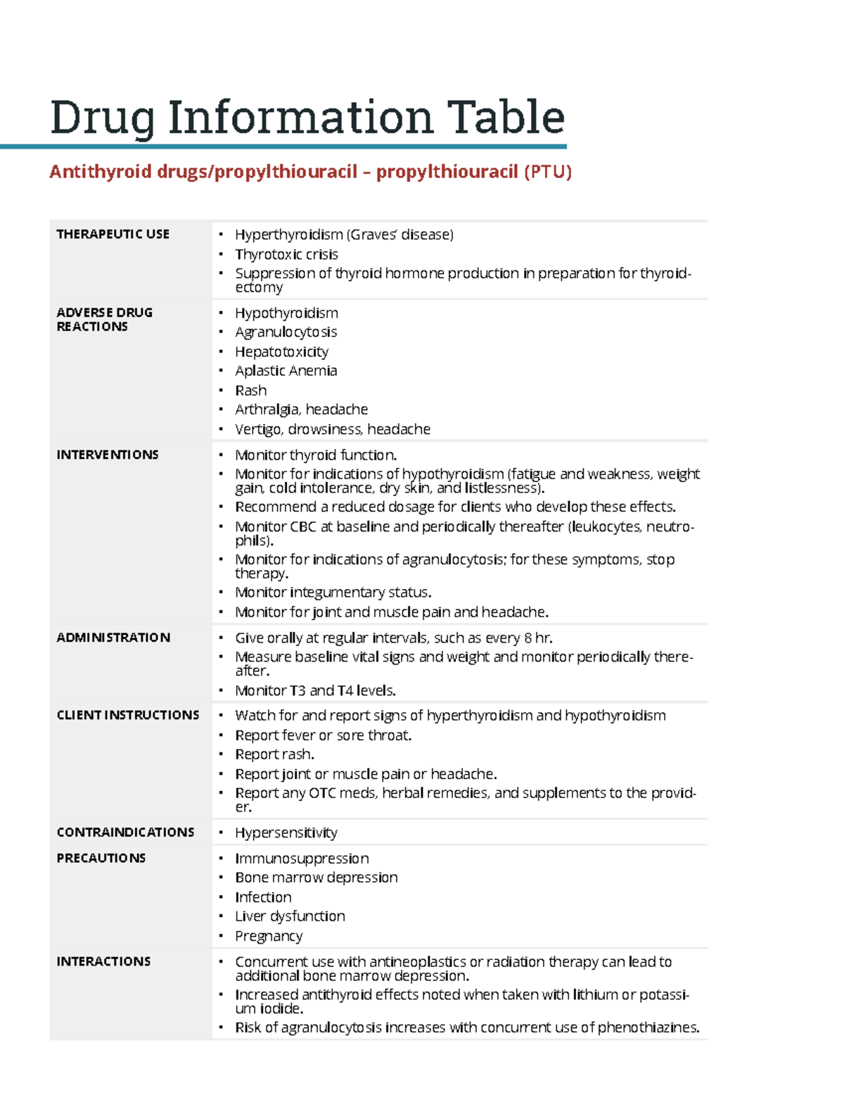 Antithyroid drugs:propylthiouracil – propylthiouracil (PTU) - Drug ...