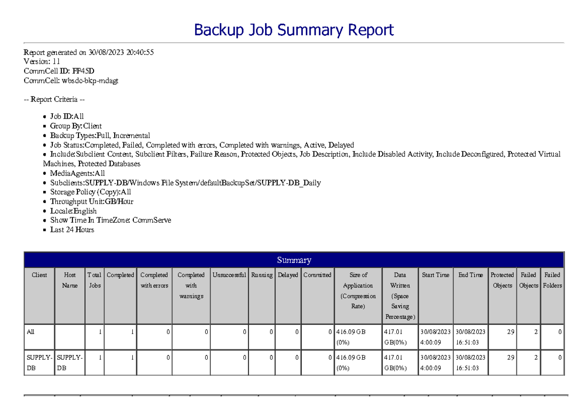 Backup Job Summary Report 1136 295610 17704 1693408255 - Backup Job ...