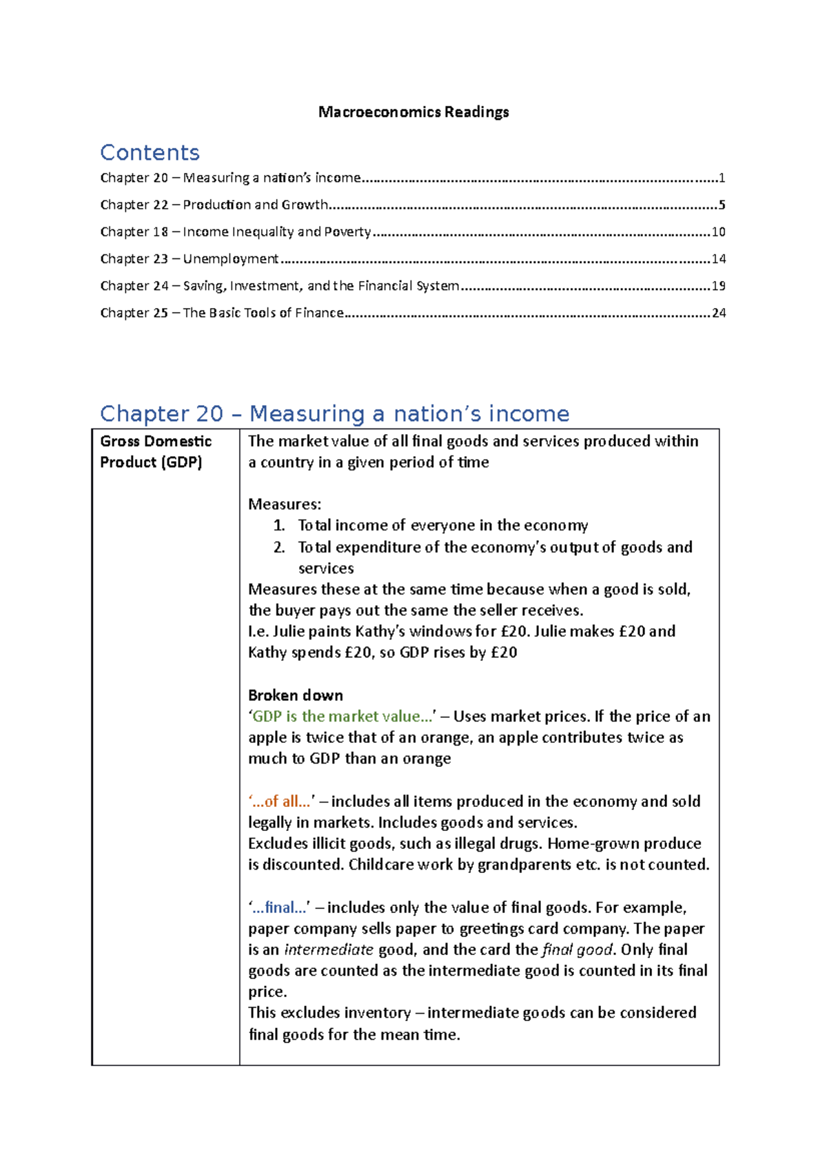 Macroeconomics Readings - Macroeconomics Readings Contents Chapter 20 ...