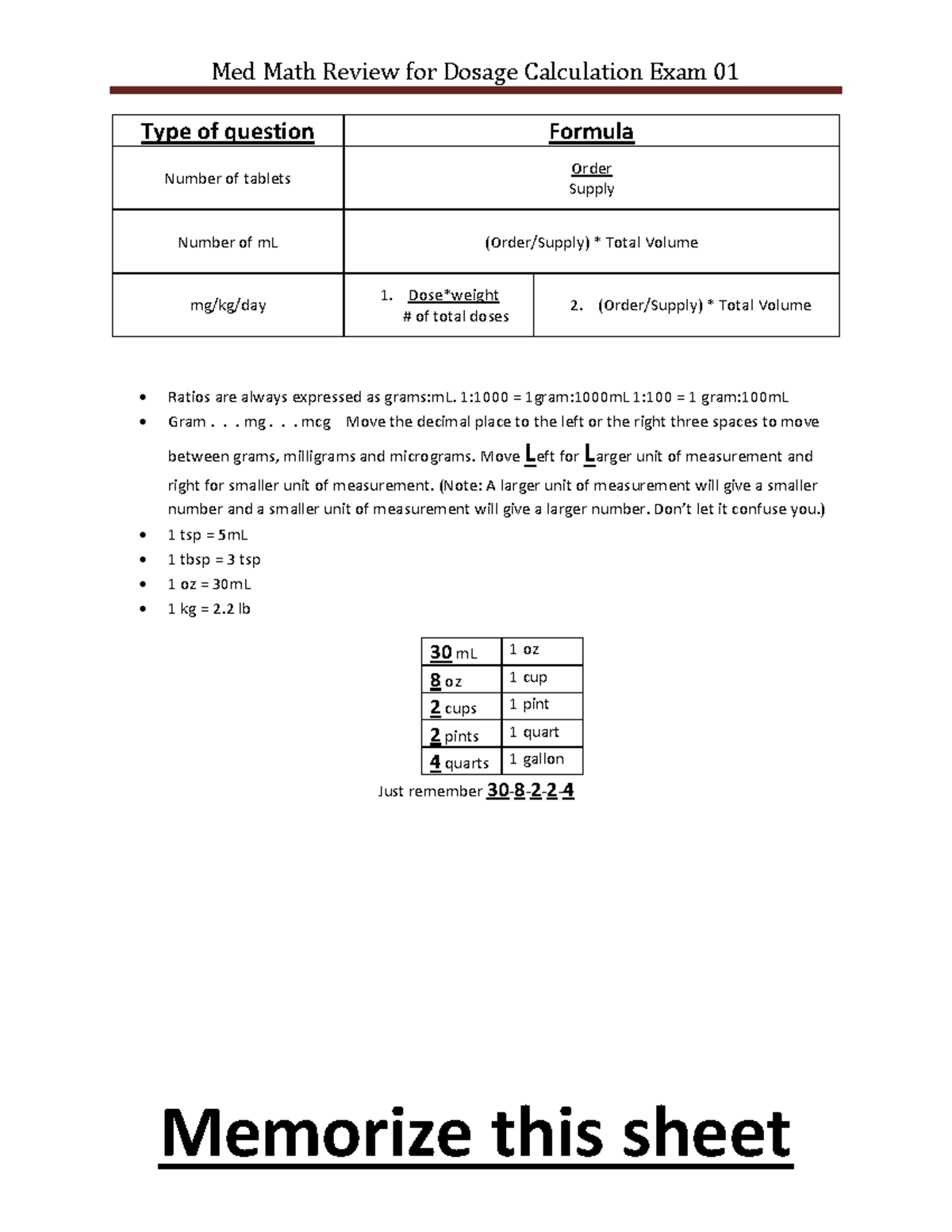 Math memorization sheet - Med Math Review for Dosage Calculation Exam ...