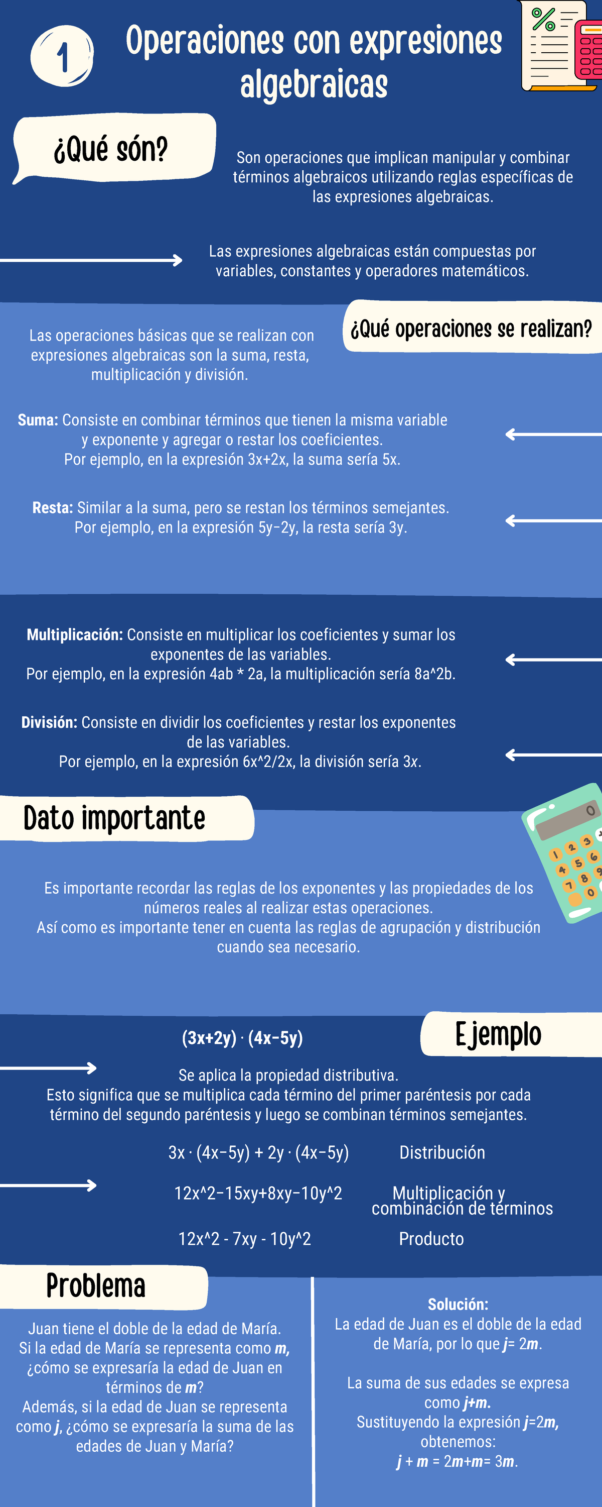 Infografia Expresiones Algebraicas - Operaciones con expresiones ...