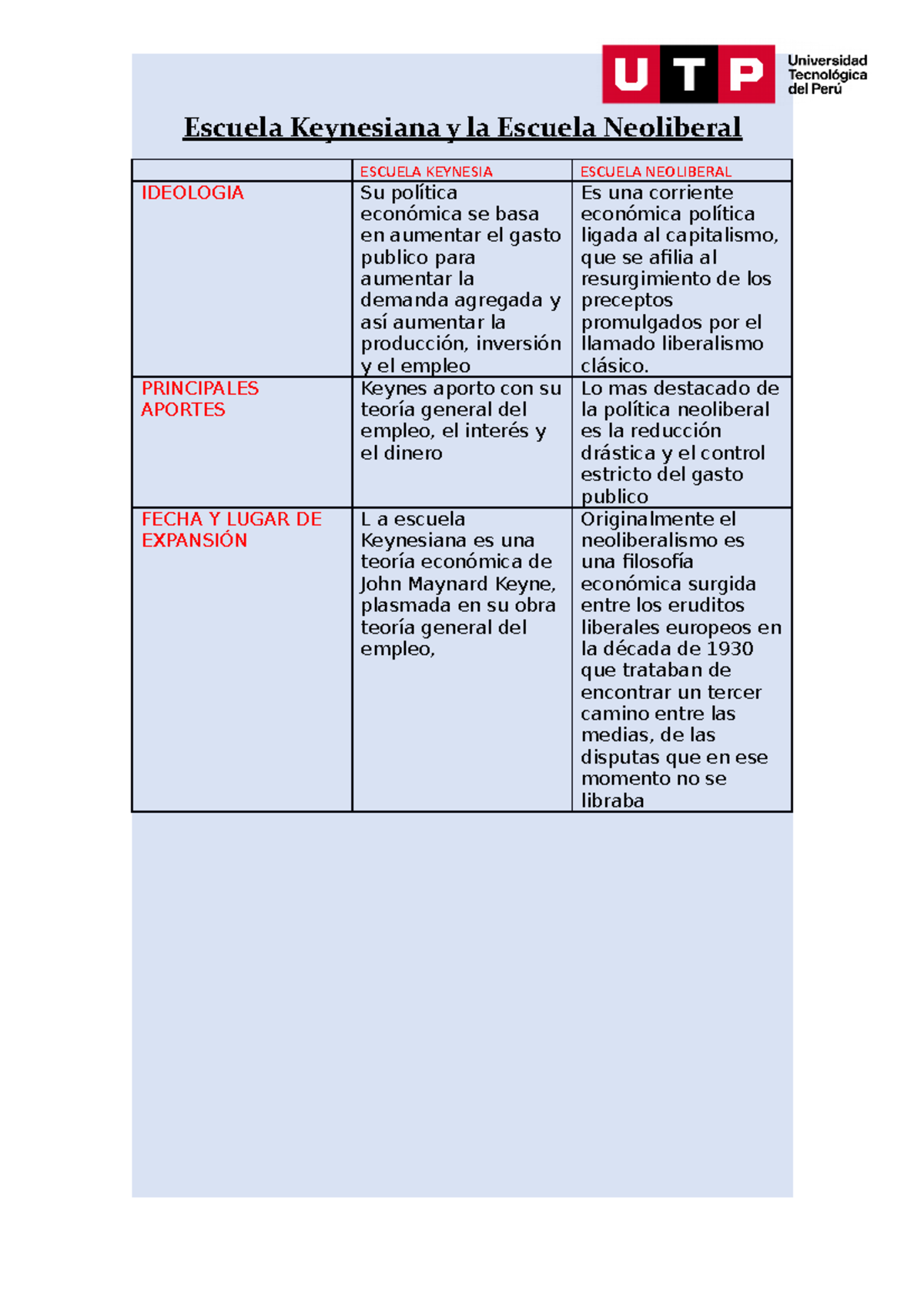 Actividad semana 7 economia general - Escuela Keynesiana y la Escuela ...