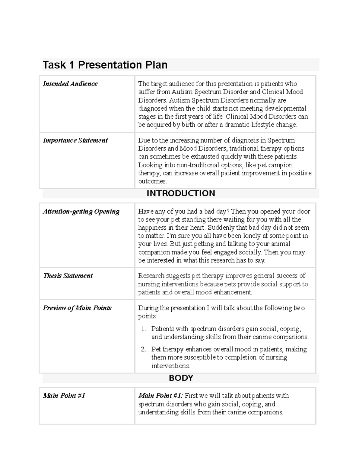 Task 1 Presentation Plan- Sydney Bottorf - Task 1 Presentation Plan ...