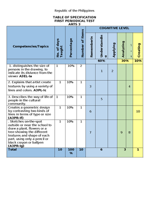Intro to World Religon Week 2 - Day 1 Day 2 Day 3 Day 4 Day 5 I ...