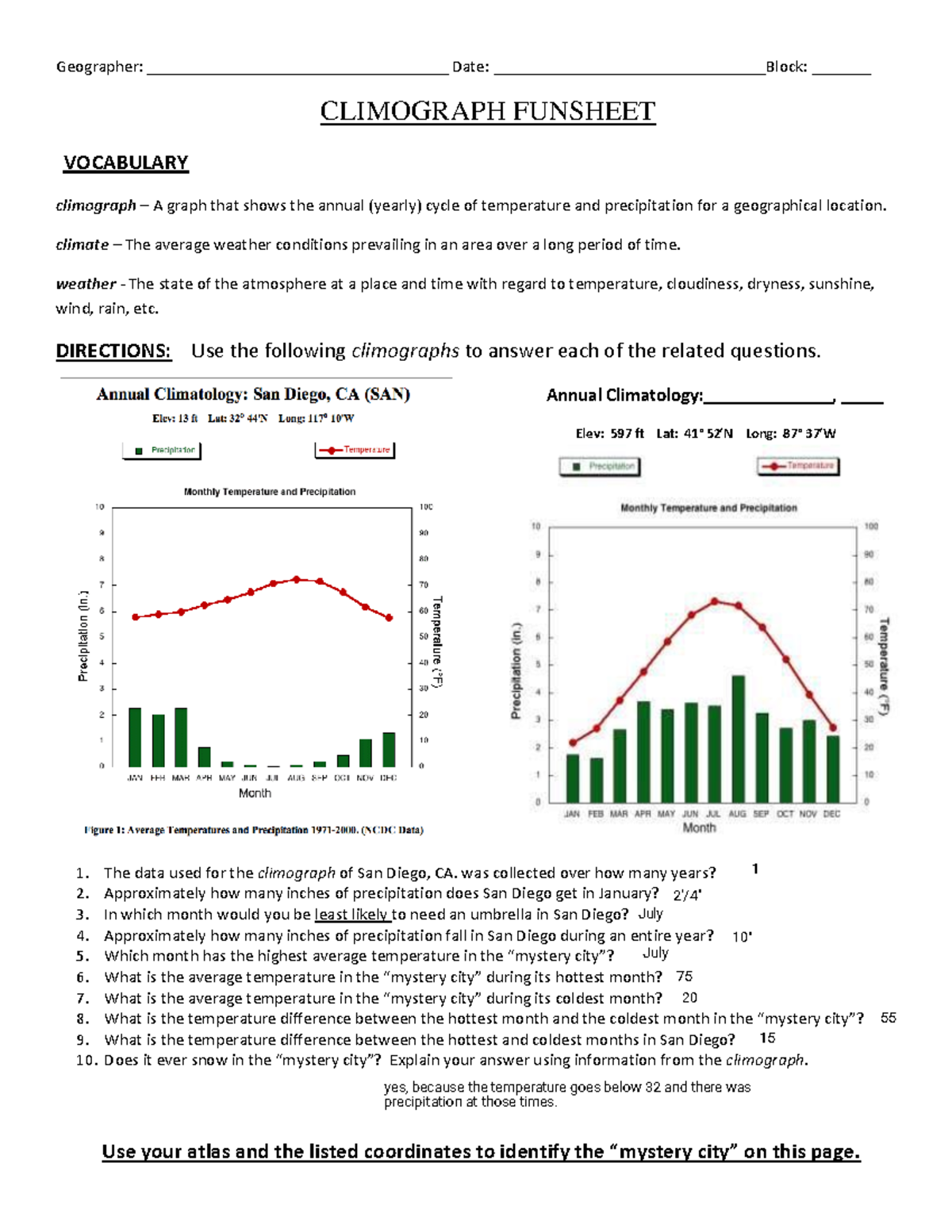 Climographs Assignment-2 - Geographer: Date ...