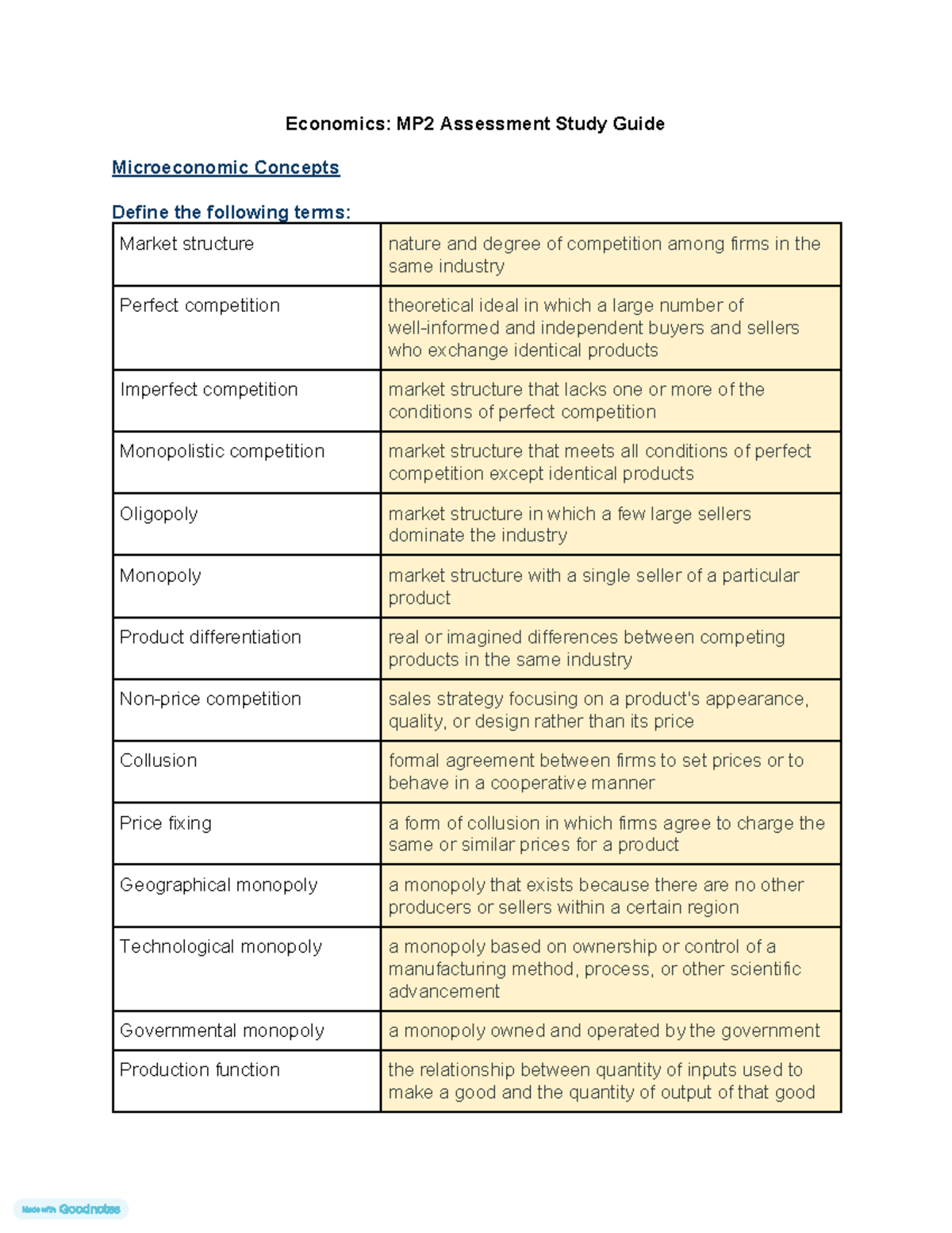 Study Guide Economics MP 2 Assignment Answer Key-1 - Economics: MP2 ...