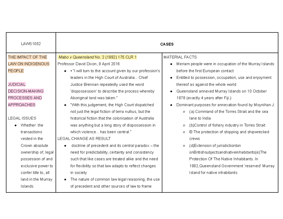 LAWS1052 drafted notes (not final) - LAWS1052 CASES THE IMPACT OF THE ...