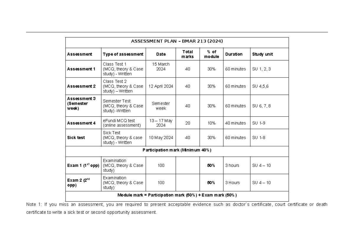 Assessment plan BMAR213 - ASSESSMENT PLAN – BMAR 213 (2024) Assessment ...